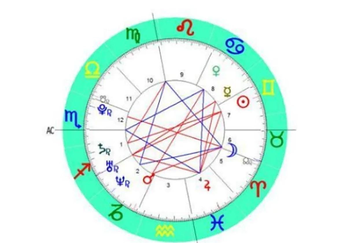 Horóscopo diario, 7 de septiembre de 2025 | El Correo